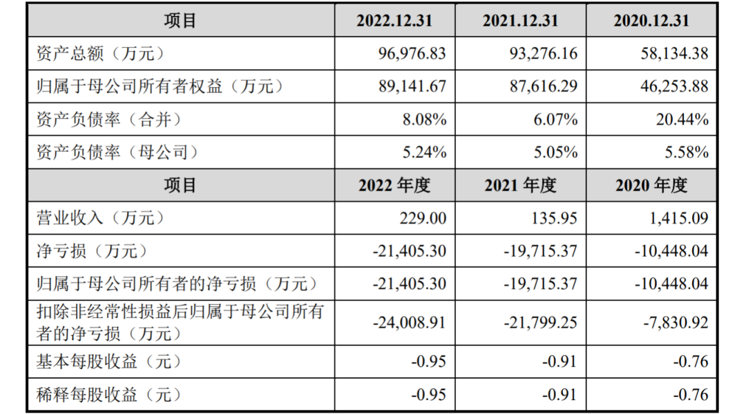 爱科百发靠“罗氏弃药”闯关科创板：3年亏损5亿，融资近20亿|爱科_新浪财经_新浪网