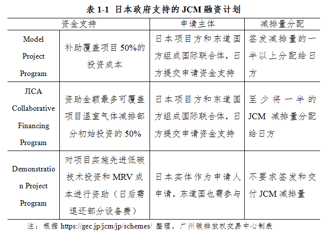 【市场研究】国际自愿减排机制发展概况—JCM篇|日本_新浪财经_新浪网