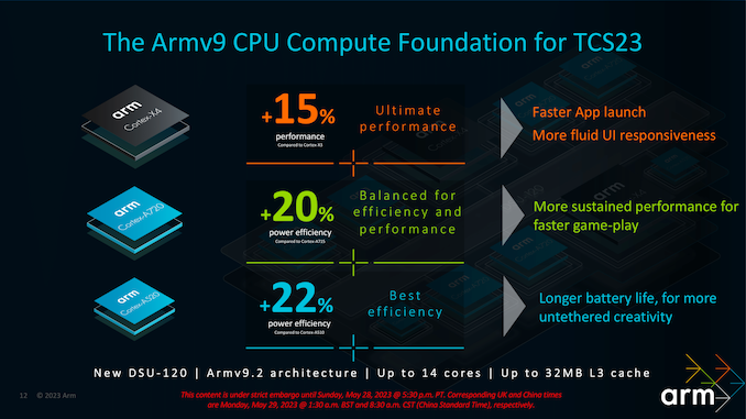 Arm新一代架构发布：CPU能效提升40%，GPU性能提升15%|cpu|Arm|改进_新浪科技_新浪网