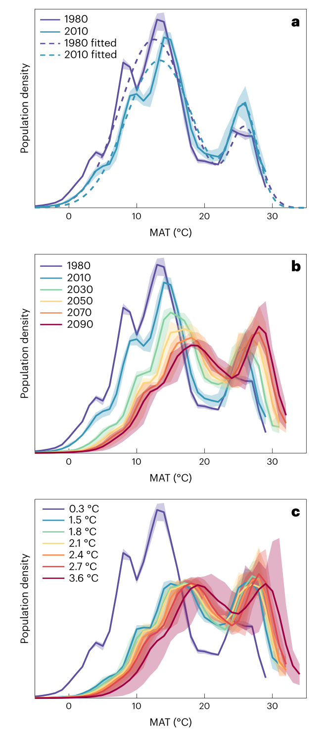 Nature Sustainability | 南京大学生科院徐驰教授合作研究量化"人类气候生态位"偏移影响|气候变化_新浪财经_新浪网