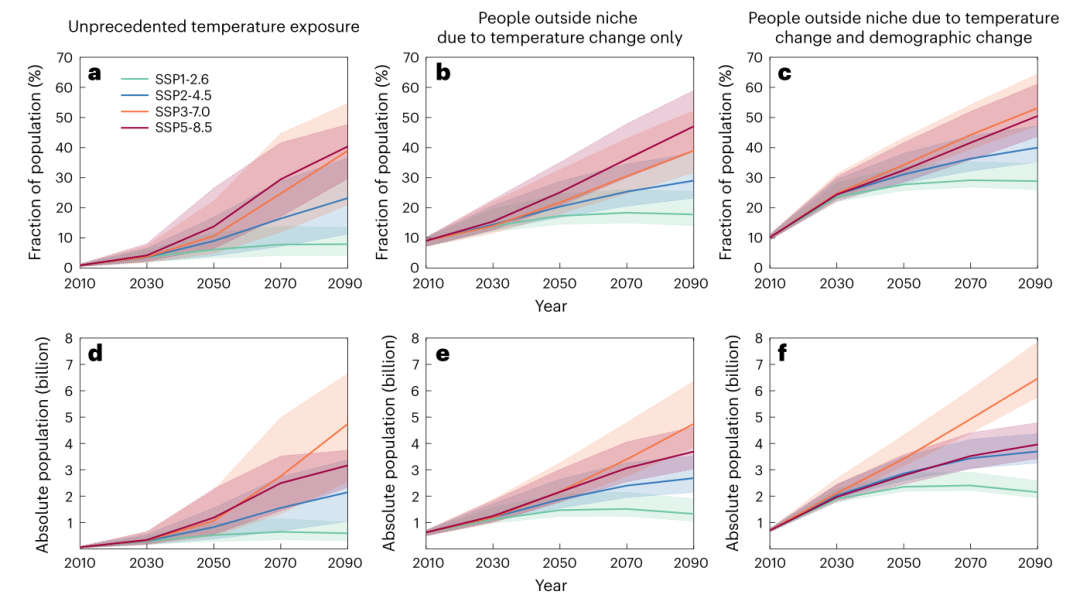 Nature Sustainability | 南京大学生科院徐驰教授合作研究量化"人类气候生态位"偏移影响|气候变化_新浪财经_新浪网