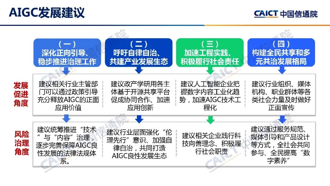 《人工智能生成内容（AIGC）白皮书（2022年）》｜附下载|人工智能_新浪财经_新浪网