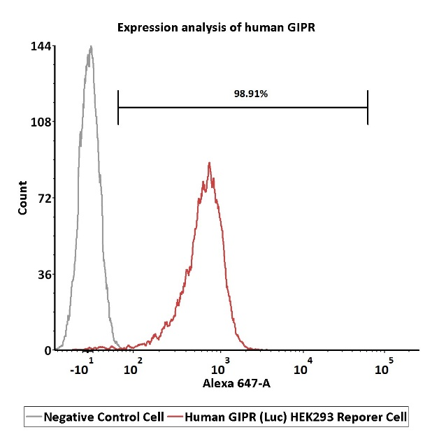 【全球首个】GLP-1R/GIPR/GCGR三激动剂项目启动Ⅲ期临床_新浪财经_新浪网