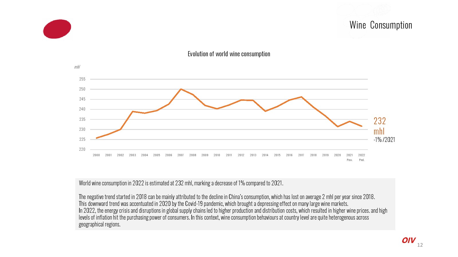OIV：2023年全球葡萄酒行业报告|葡萄酒|葡萄|葡萄酒行业_新浪科技_新浪网