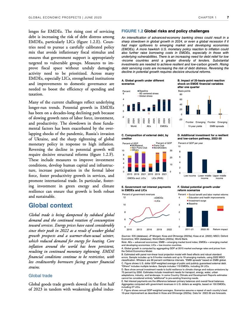 世界银行：2023年6月全球经济展望报告|世界银行_新浪科技_新浪网