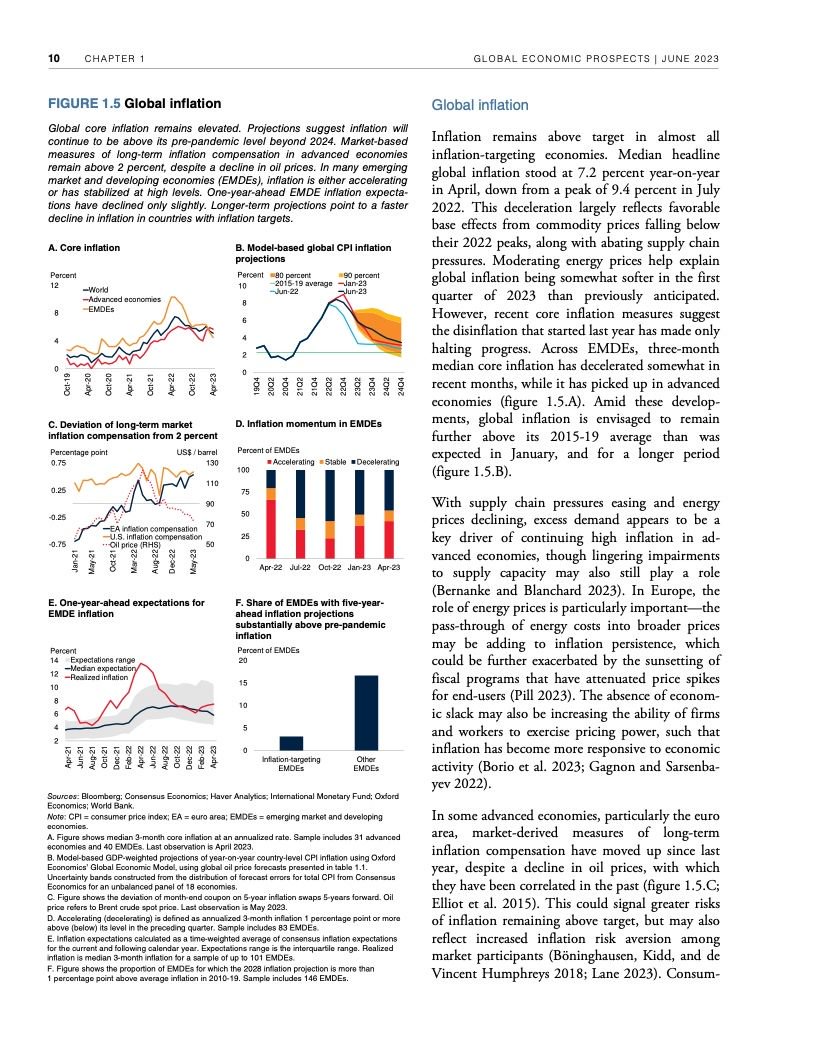 世界银行：2023年6月全球经济展望报告|世界银行_新浪科技_新浪网