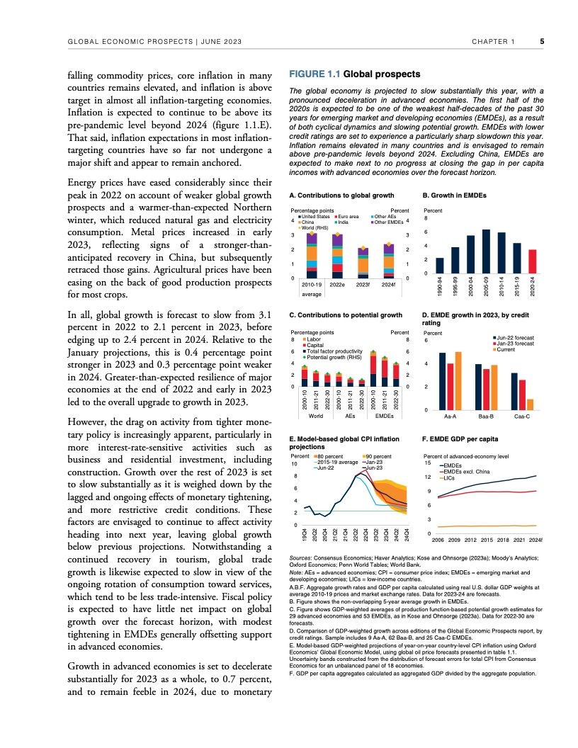 世界银行：2023年6月全球经济展望报告|世界银行_新浪科技_新浪网