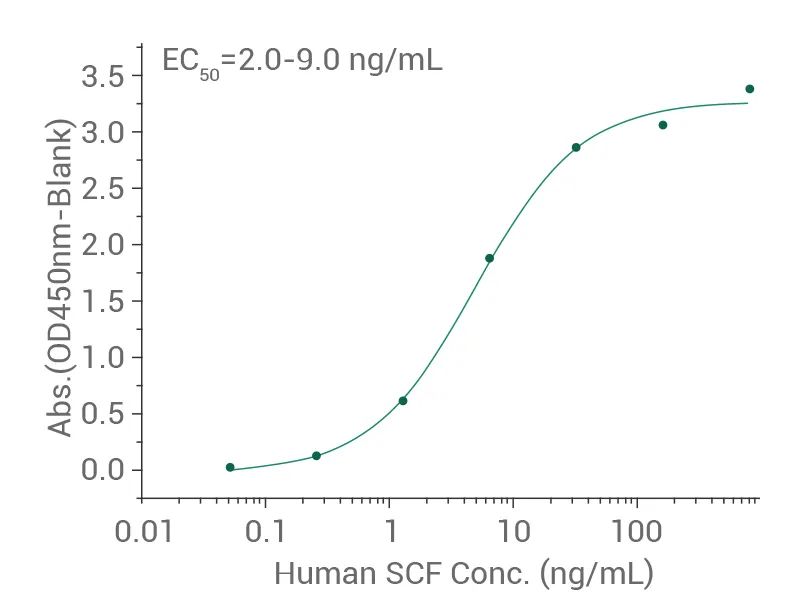 c-Kit/SCF信号轴概述及病理生理作用|干细胞_新浪财经_新浪网