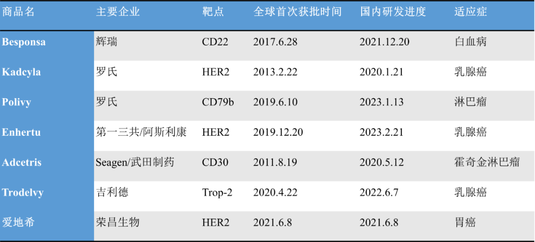 2023 ASCO：国产ADC最新进展|肿瘤_新浪财经_新浪网