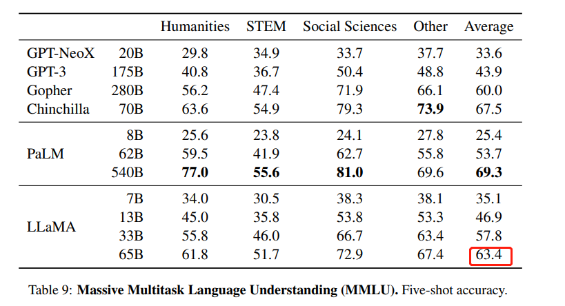 彻底反转：号称「碾压」LLaMA的Falcon实测得分仅49.08，HuggingFace决定重写排行榜代码|分数_新浪科技_新浪网