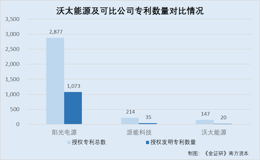 沃太能源：核心技术专利申请接连“碰壁” 独董身兼六职或“分身乏术”_新浪财经_新浪网