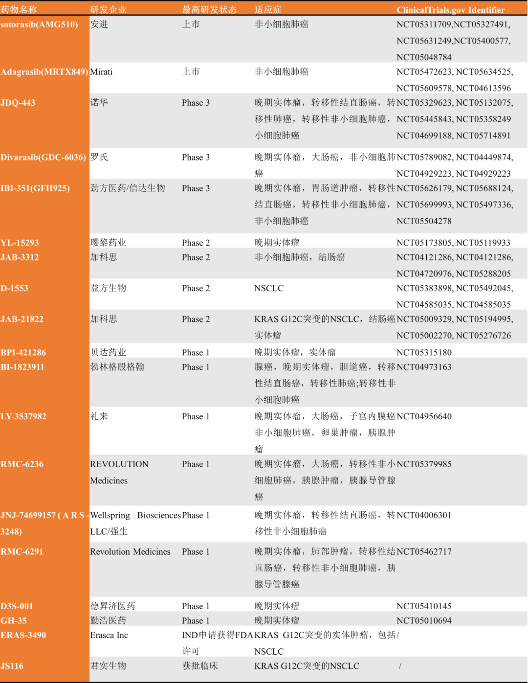 KRAS抑制剂最新进展|基因_新浪财经_新浪网