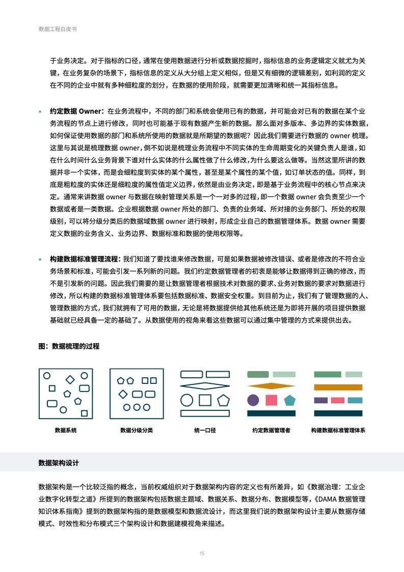 Thoughtworks：2023数据工程白皮书|大数据_新浪科技_新浪网