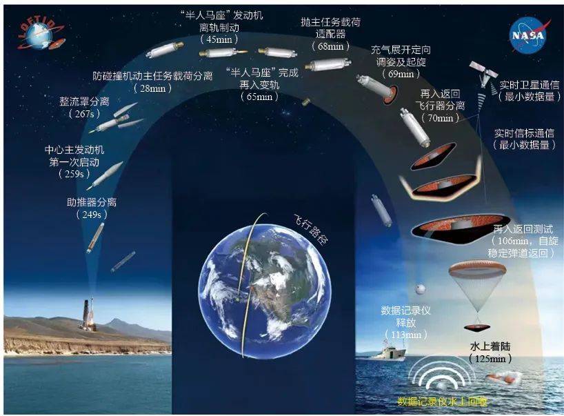 NASA测试充气减速飞行器，它有啥用？_新浪财经_新浪网