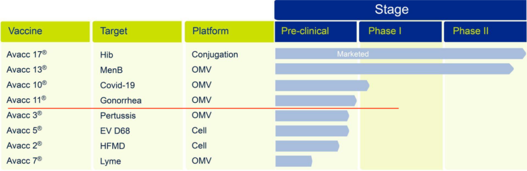 外膜囊泡淋病疫苗“三国演义”：GSK、Intravacc、牛津大学|牛津大学_新浪财经_新浪网