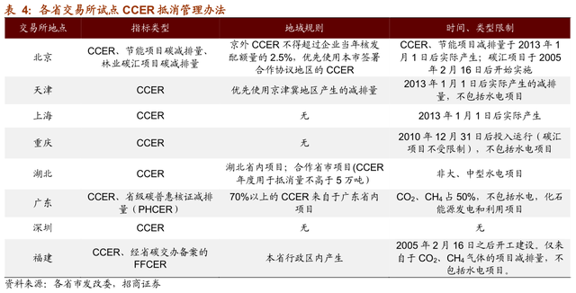 CCER重启在即 一文读懂CCER|碳市场_新浪财经_新浪网