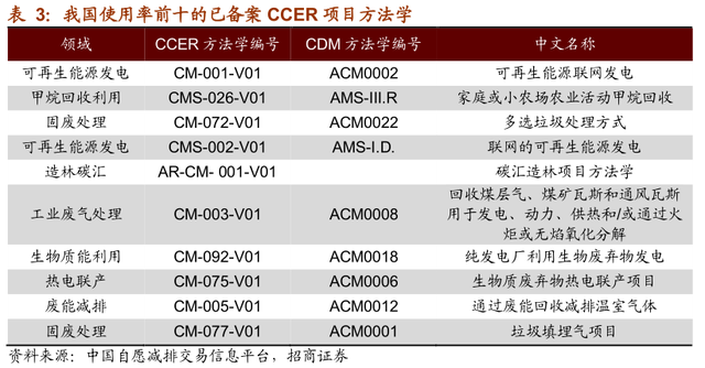 CCER重启在即 一文读懂CCER|碳市场_新浪财经_新浪网