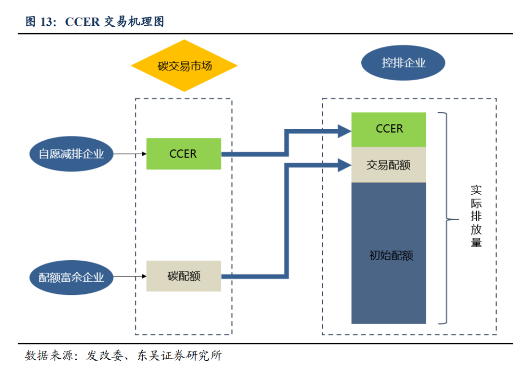CCER重启在即 一文读懂CCER|碳市场_新浪财经_新浪网