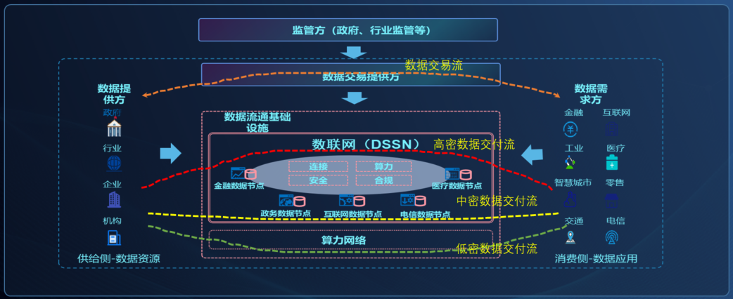 中国移动研究院在上海世界移动通信大会展示数联网（DSSN）|中国移动|上海市|世界移动通信大会_新浪科技_新浪网