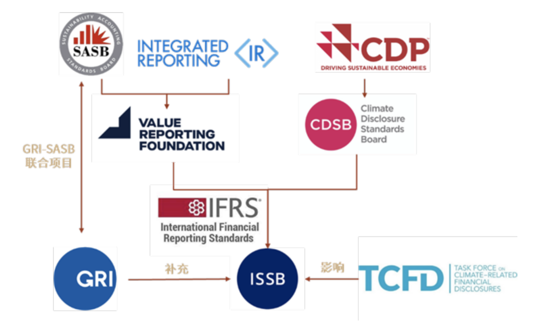 中金 | ISSB准则正式发布：全球ESG标准基线形成，将促进资本市场可持续实践|ESG_新浪财经_新浪网