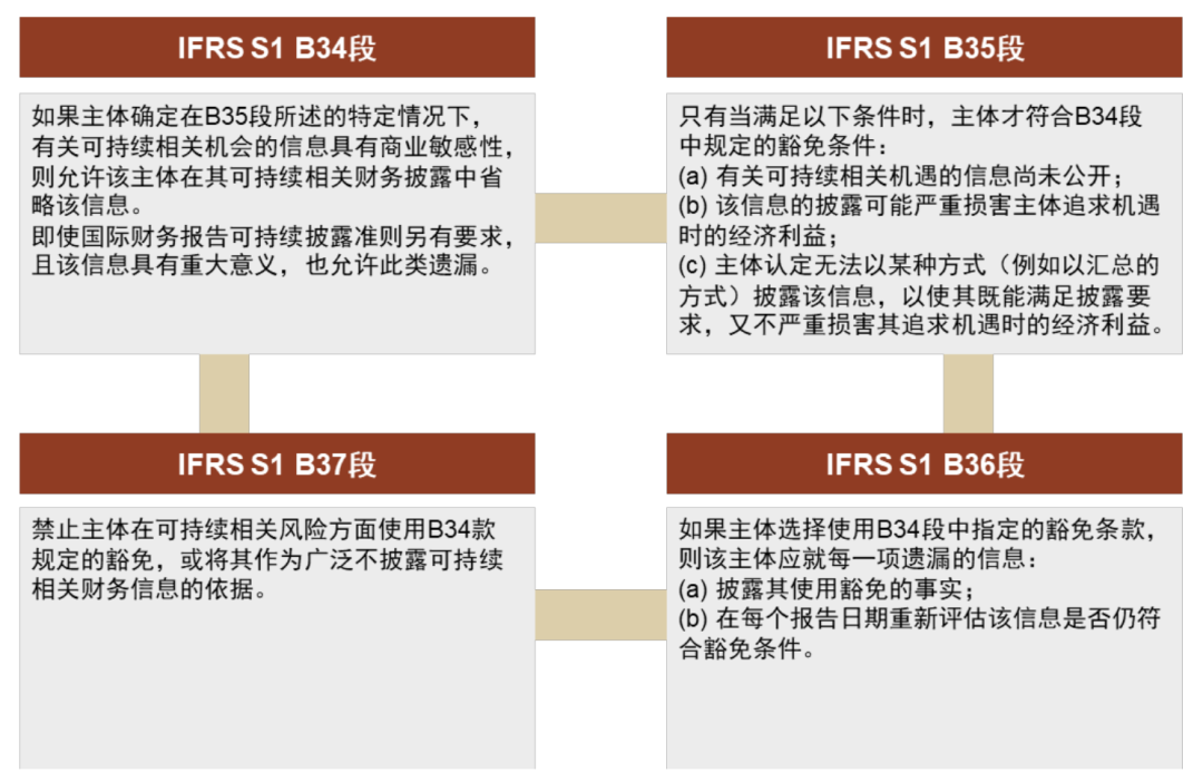 中金 | ISSB准则正式发布：全球ESG标准基线形成，将促进资本市场可持续实践|ESG_新浪财经_新浪网