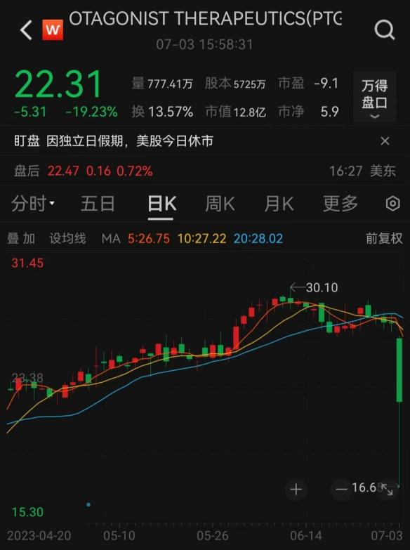 强生面临选择，口服银屑病药物JNJ-2113 II期试验疗效不及预期|强生_新浪财经_新浪网