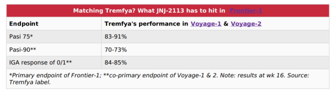 强生面临选择，口服银屑病药物JNJ-2113 II期试验疗效不及预期|强生_新浪财经_新浪网