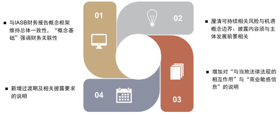 中金 | ISSB准则正式发布：全球ESG标准基线形成，将促进资本市场可持续实践|ESG_新浪财经_新浪网
