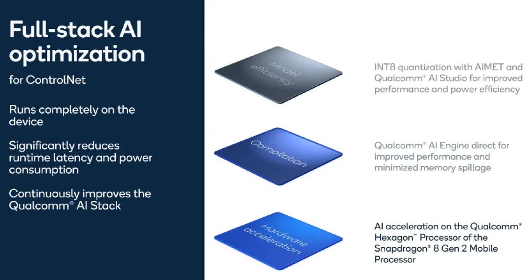 安卓手机上跑15亿参数大模型，12秒不到就推理完了|高通|AI|图像_新浪科技_新浪网