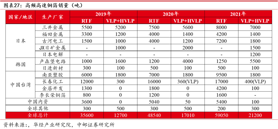 中邮·有色|深度报告|铜冠铜箔：领军国内高端铜箔，下游需求持续攀升_新浪财经_新浪网