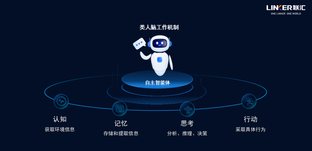 刚刚，国内的自主智能体OmBot发布了|智能体|AI_新浪科技_新浪网