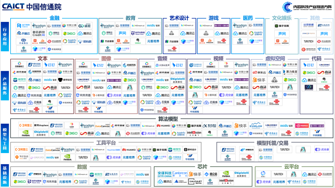 重磅发布：中国信通院《2023大模型和AIGC产业图谱》|中国信通院_新浪科技_新浪网