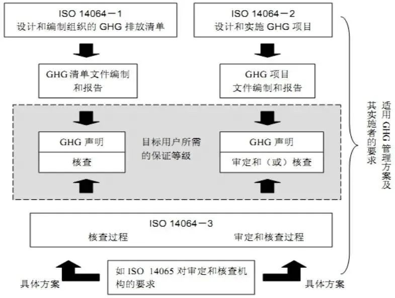 ISO 14044含义、标准和要求_新浪财经_新浪网