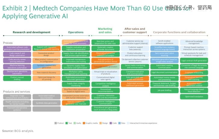 BCG：医疗技术的生成式AI机会|人工智能_新浪财经_新浪网