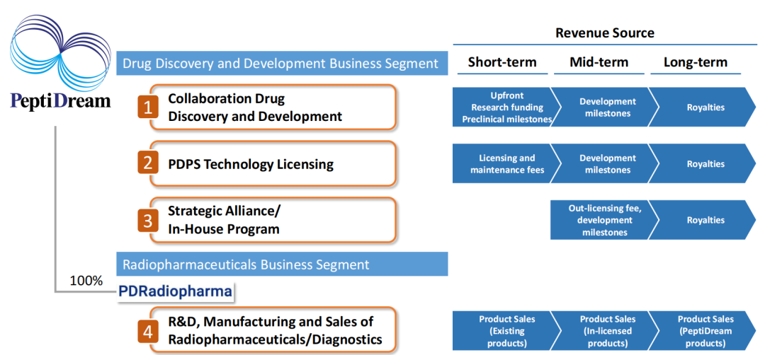 屡获巨头青睐的PeptiDream，多肽+核药将擦出怎样的“火花”？|多肽_新浪财经_新浪网