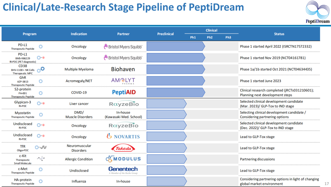 屡获巨头青睐的PeptiDream，多肽+核药将擦出怎样的“火花”？|多肽_新浪财经_新浪网