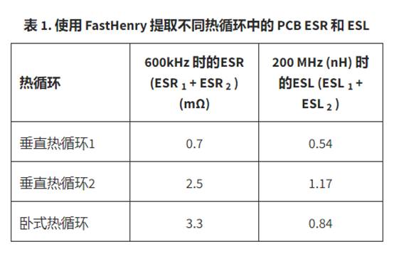 热环路 PCB ESR 和 ESL 与去耦电容器位置的关系|电容器|PCB_新浪科技_新浪网