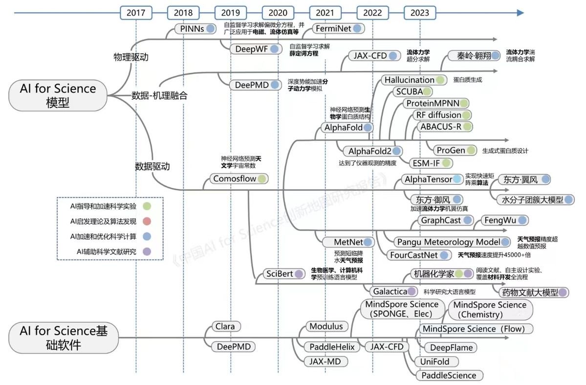 《中国AI for Science创新地图研究报告》发布|报告_新浪财经_新浪网