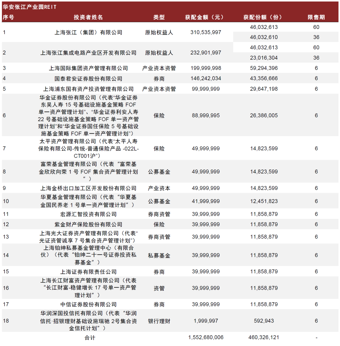 中金 • REITs | 中国公募REITs首次扩募回顾与反思|资产_新浪财经_新浪网