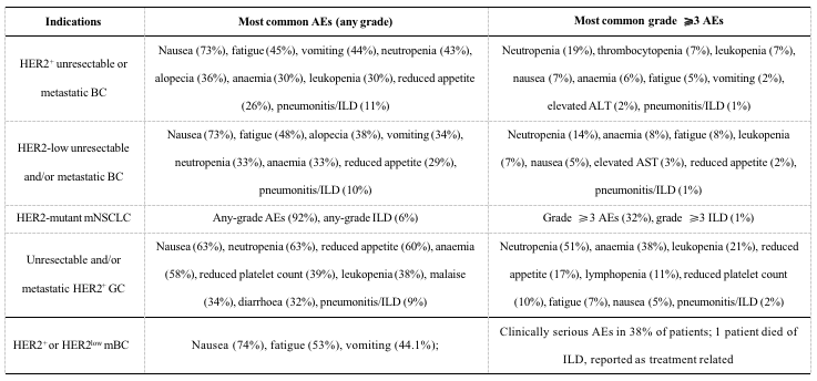 万字长文！深度挖掘DS-8201a！期待下一个破局者|肿瘤_新浪财经_新浪网