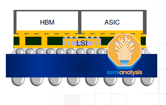 CoWoS是什么？|台积电_新浪财经_新浪网