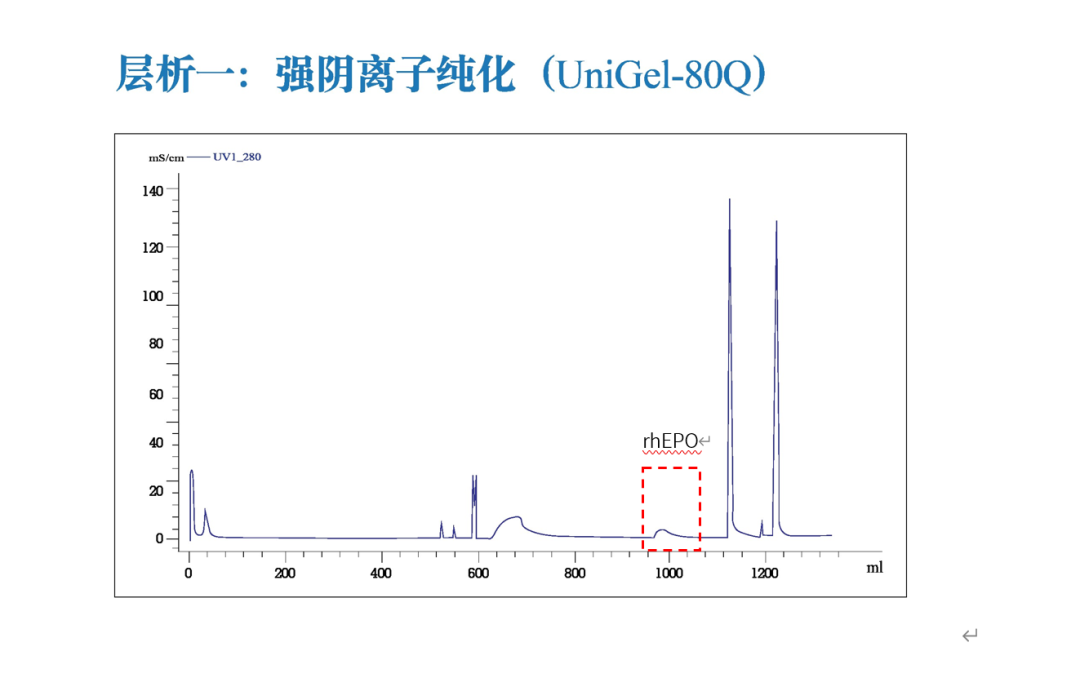 案例分析|重组促红细胞生成素(rhEPO)纯化工艺_新浪财经_新浪网