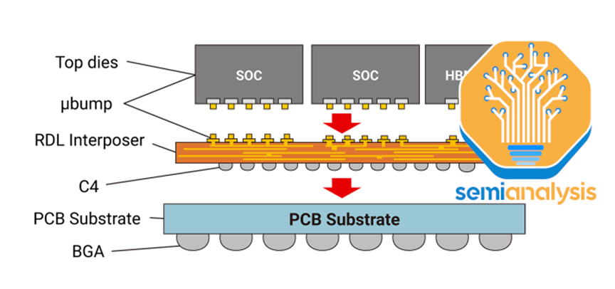 CoWoS是什么？|台积电_新浪财经_新浪网