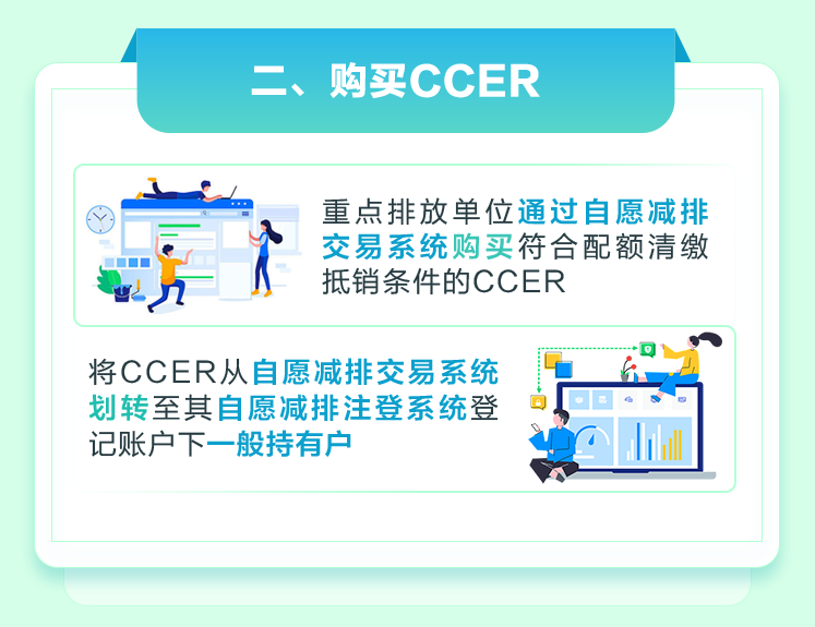 【一图读懂】2021、2022年度全国碳市场使用CCER抵销配额清缴程序|碳市场_新浪财经_新浪网