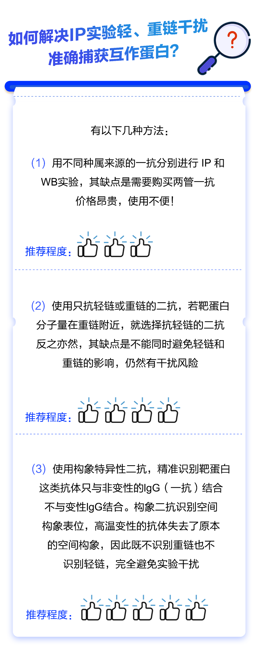 新品体验 | 摆脱IP轻重链干扰，准确捕获互作蛋白！新品体验手慢无|四级人力资源管理师_新浪财经_新浪网