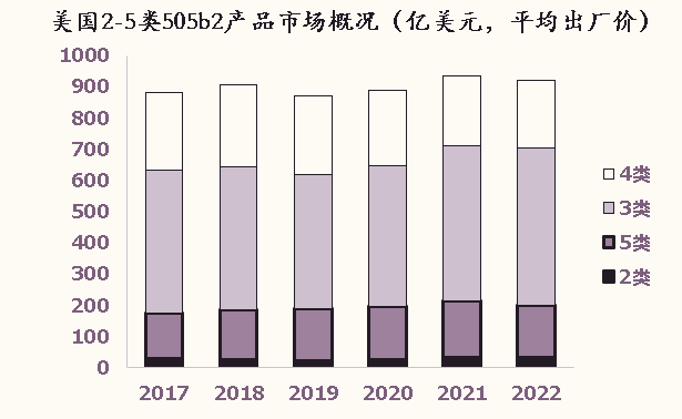 505b2为改良型新药的产线规划和产品设计带来的启示|销售额_新浪财经_新浪网