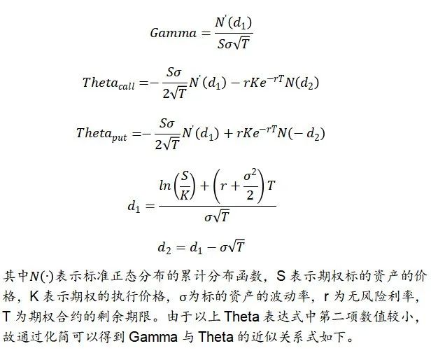 【中泰期货金工】基于上证50ETF期权的Gamma Scalping策略解析——期权策略系列研究之七|资产_新浪财经_新浪网