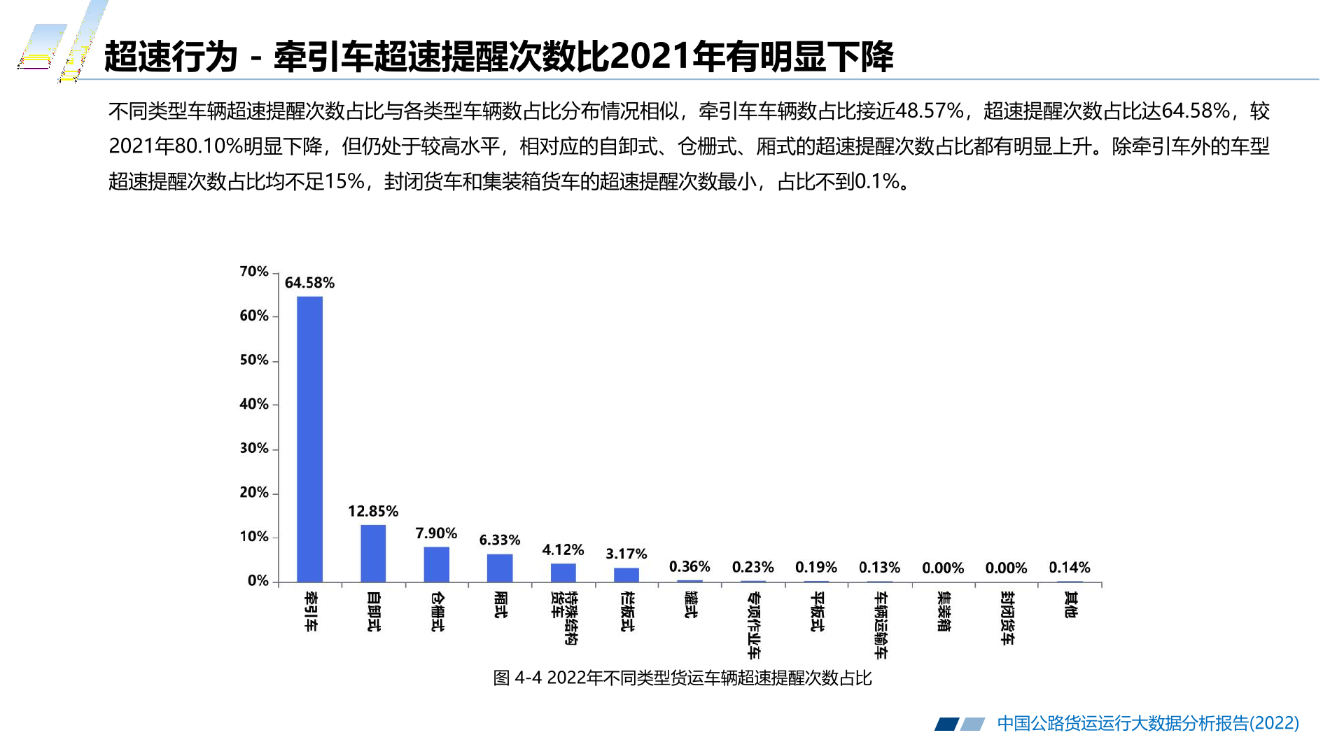 长安大学&CTTIC：2022中国公路货运运行大数据分析报告|中国_新浪科技_新浪网
