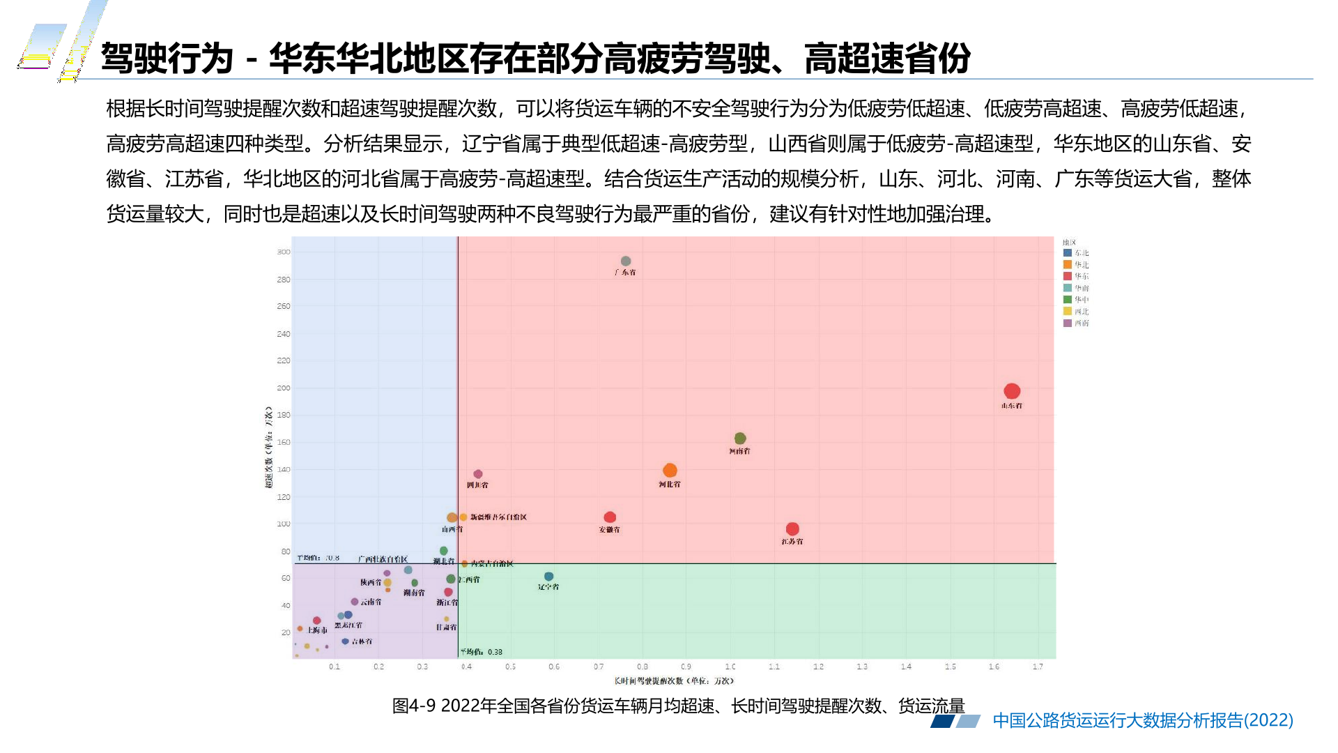 长安大学&CTTIC：2022中国公路货运运行大数据分析报告|中国_新浪科技_新浪网