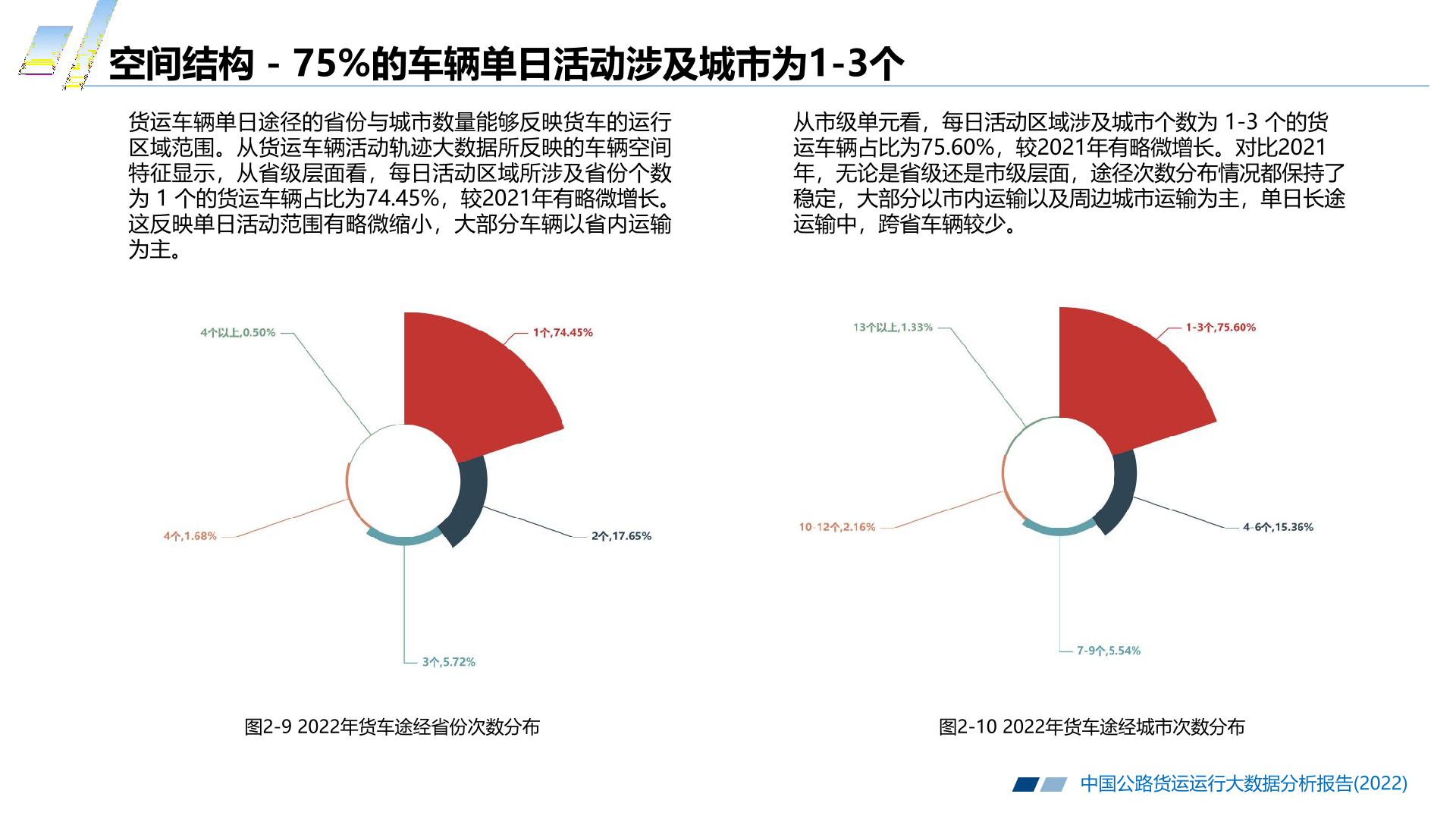 长安大学&CTTIC：2022中国公路货运运行大数据分析报告|中国_新浪科技_新浪网